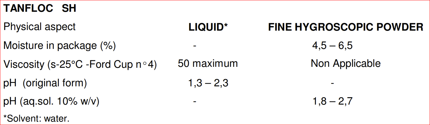 Sản phẩm tiêu biểu - VENTO | Hoá chất đặc biệt | Phụ gia sản xuất